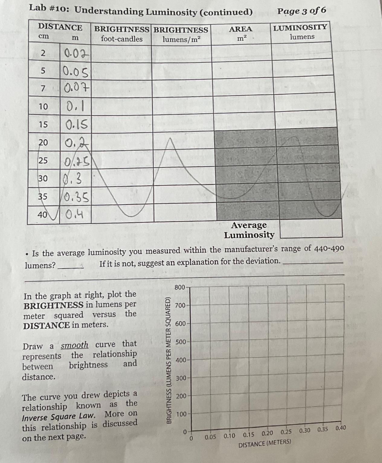 Solved Lab #10: Understanding Luminosity (continued)Page 3 | Chegg.com