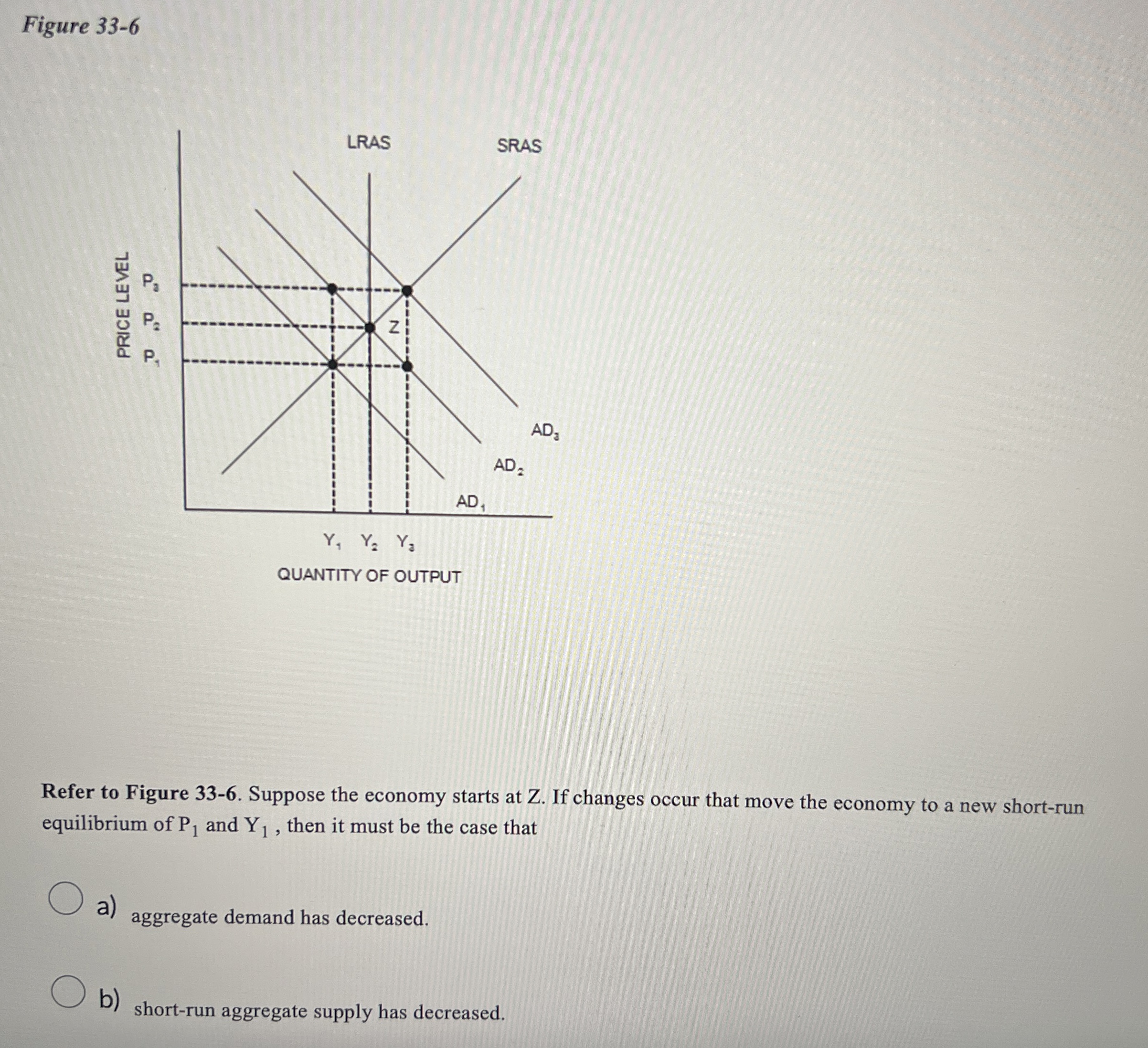 Solved Figure 33-6Refer to Figure 33-6. ﻿Suppose the economy | Chegg.com