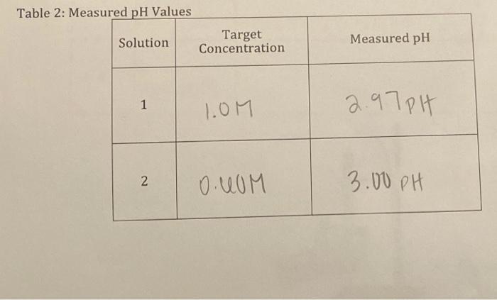Procedure: In your lab notebook, you should record | Chegg.com