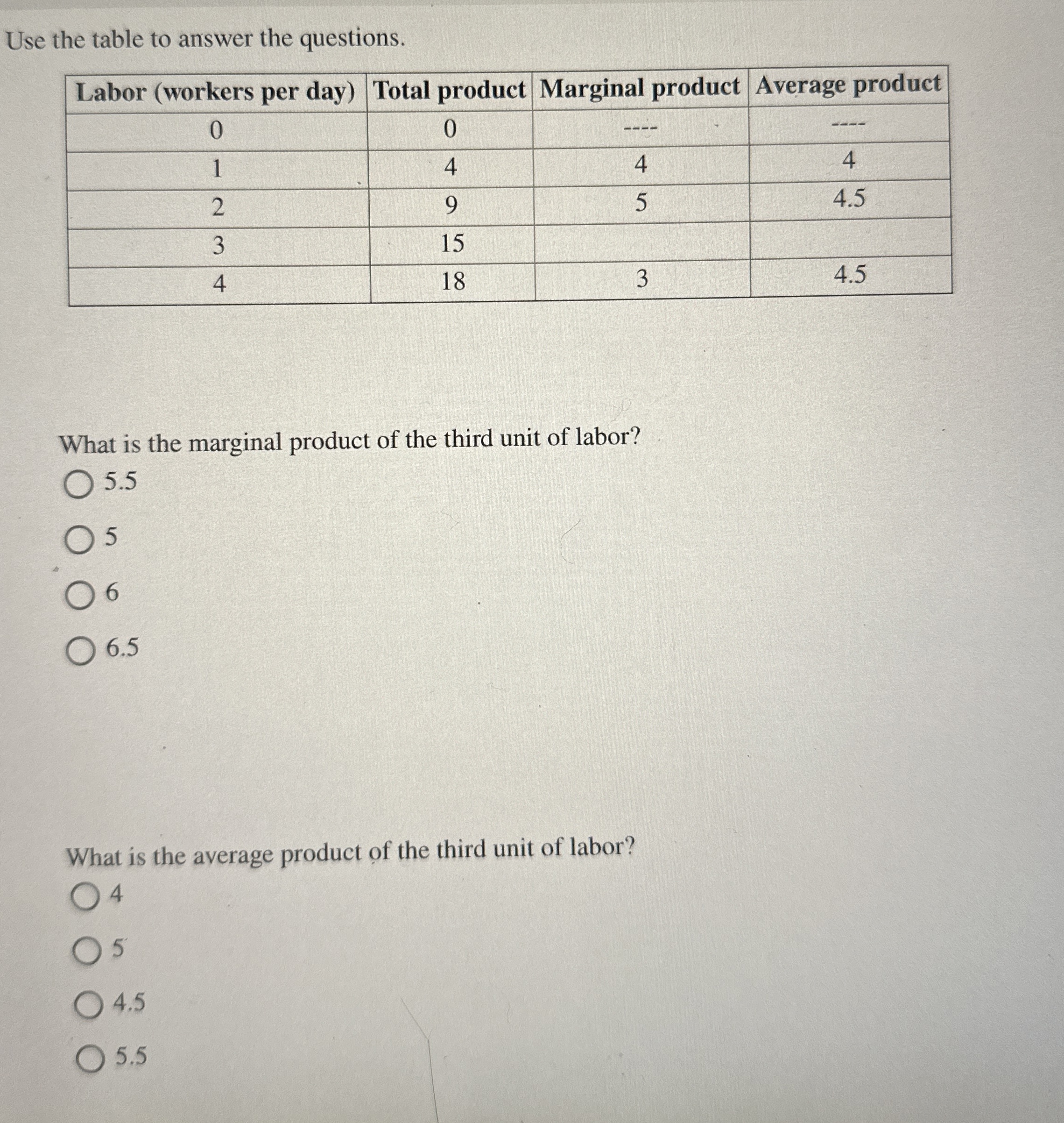 Solved Use the table to answer the questions.\table[[Labor | Chegg.com