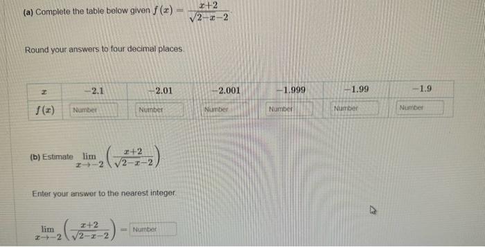 Solved (a) Complete the table below given f(x)=2−x−2x+2. | Chegg.com