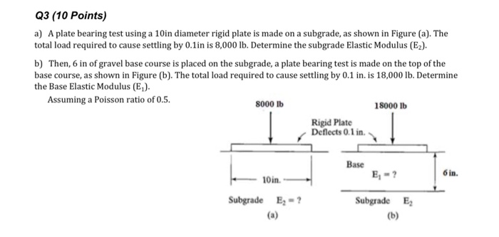 Solved Q3 (10 Points) a) A plate bearing test using a 10in | Chegg.com