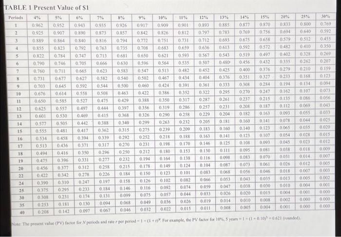 Solved eEgg is considering the purchase of a new distributed | Chegg.com