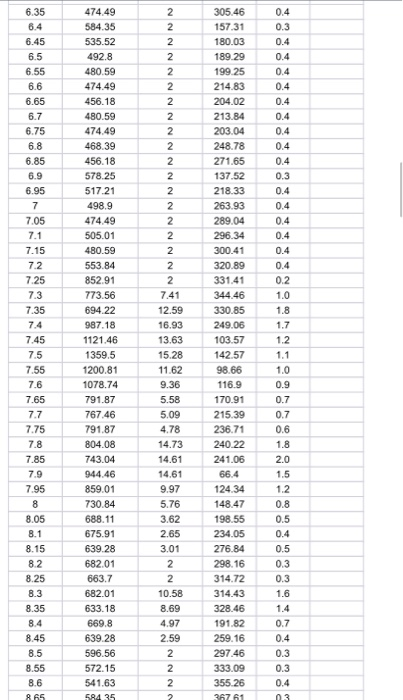1. For the example CPT test posted on the Canvas | Chegg.com