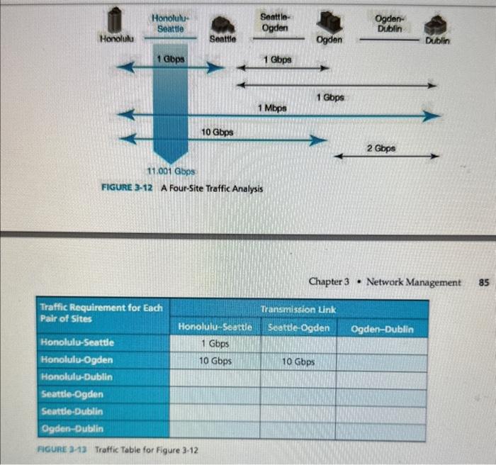 Solved 1. a) Complete the traffic table bade on Figure 3-12 | Chegg.com