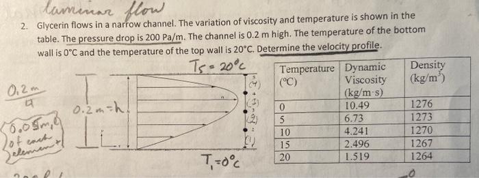Solved laminer flow 2. Glycerin flows in a narrow channel. | Chegg.com