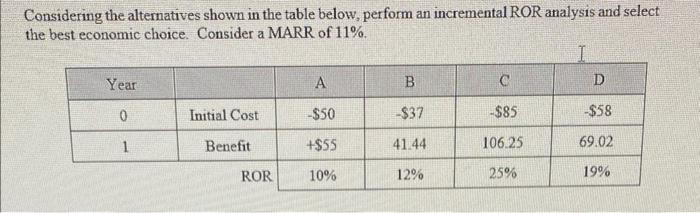 Solved Considering the alternatives shown in the table | Chegg.com