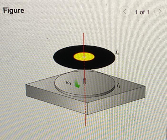 Solved perpendicular to the plane of the disk (the disk's | Chegg.com