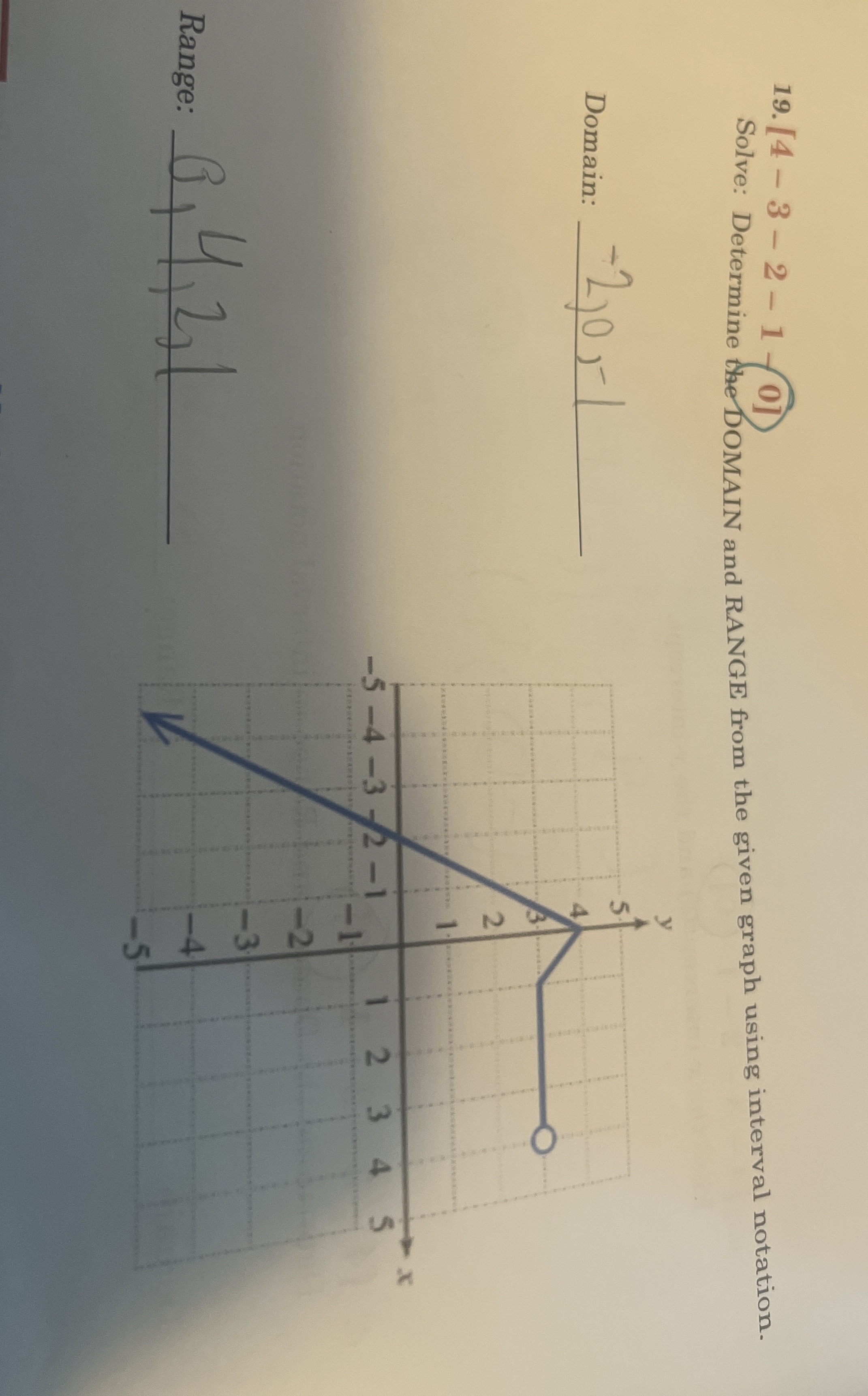 Solved 4-3-2-1-0Solve: Determine the DOMAIN and RANGE from | Chegg.com