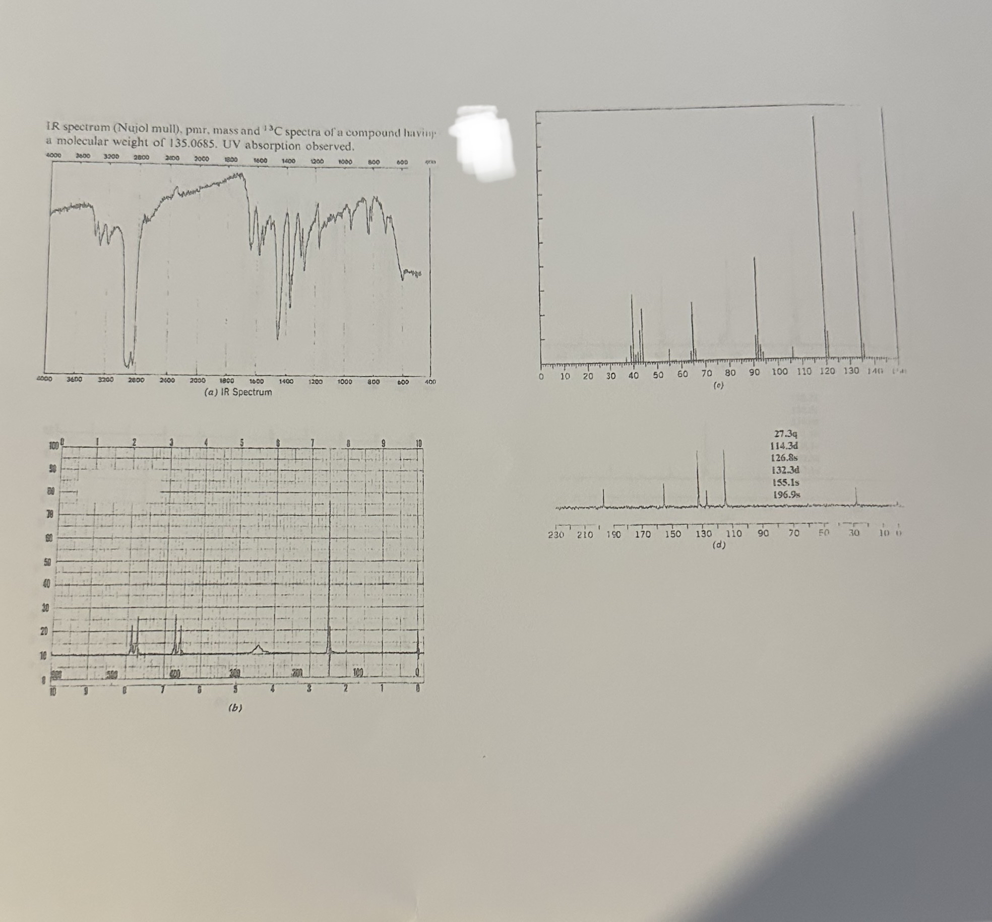 Solved IR spectrum (Nujol mull), ﻿pmr, ﻿mass and 13C | Chegg.com
