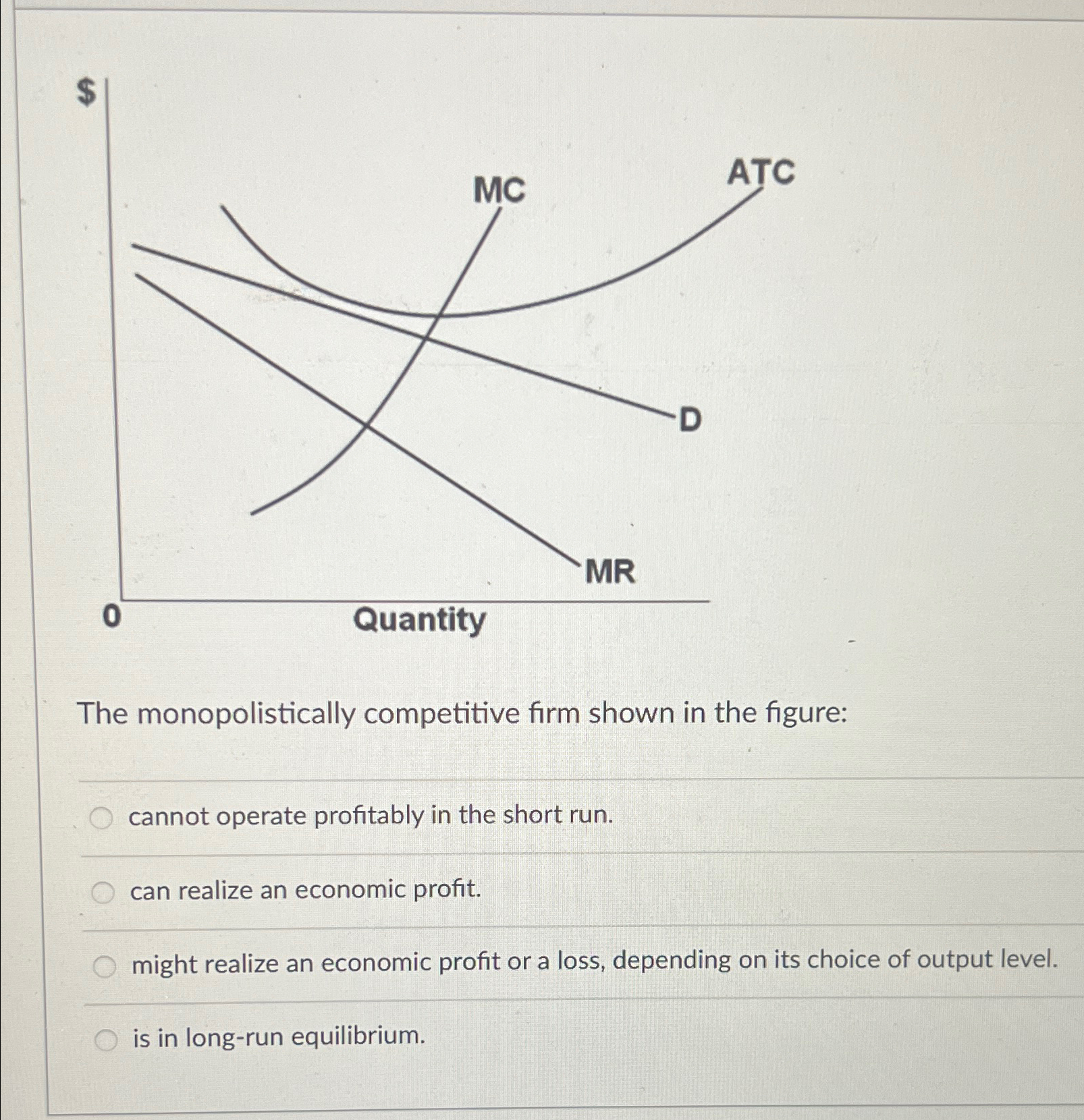 Solved The monopolistically competitive firm shown in the | Chegg.com