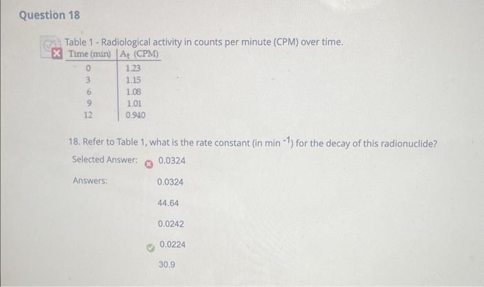 Solved Table.1 - Radiological activity in counts per minute | Chegg.com
