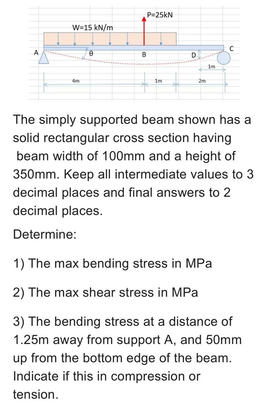 Solved The simply supported beam shown has a solid | Chegg.com