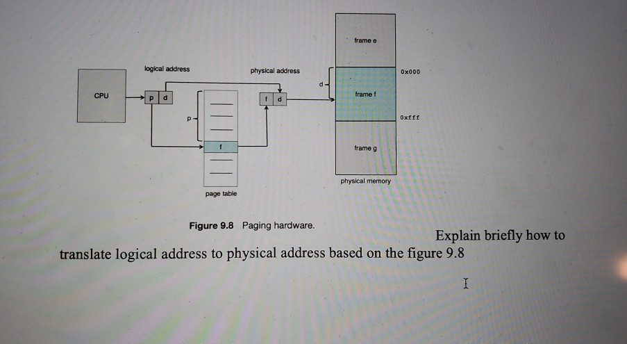 Solved frame o logical address physical address 0x000 CPU | Chegg.com