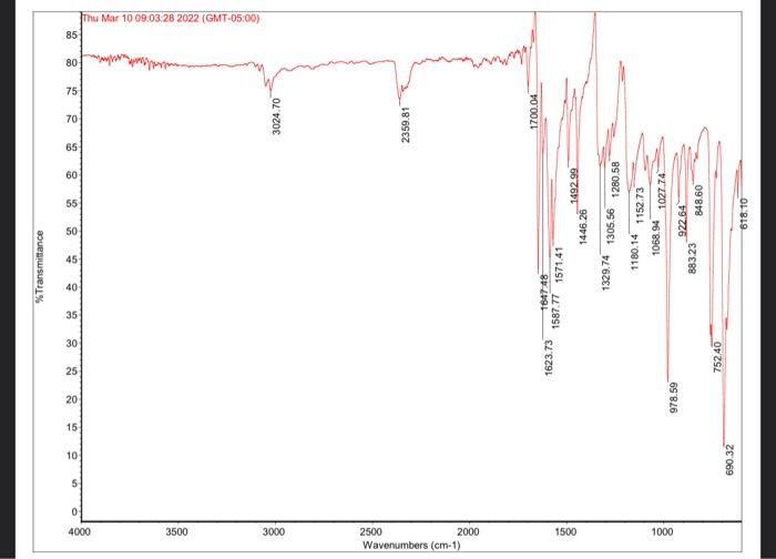 Solved #13 Complete the table below using your IR spectrum. | Chegg.com