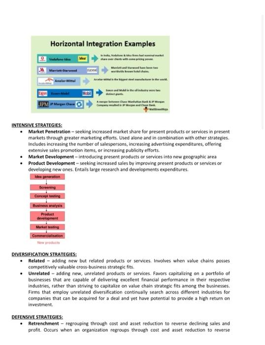 Solved TYPES OF STRATEGIES: forward integration, backward, | Chegg.com