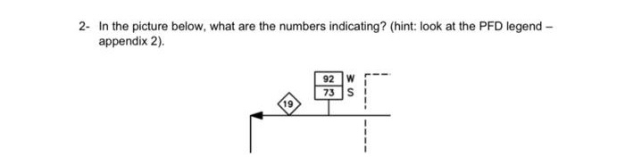 Solved 2- ﻿In the picture below, what are the numbers | Chegg.com