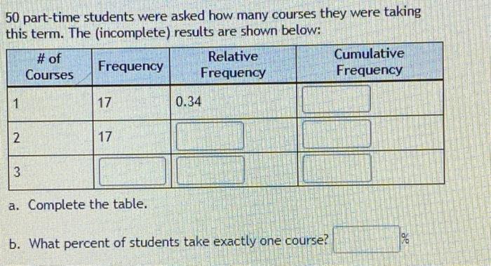 Solved 50 part-time students were asked how many courses | Chegg.com