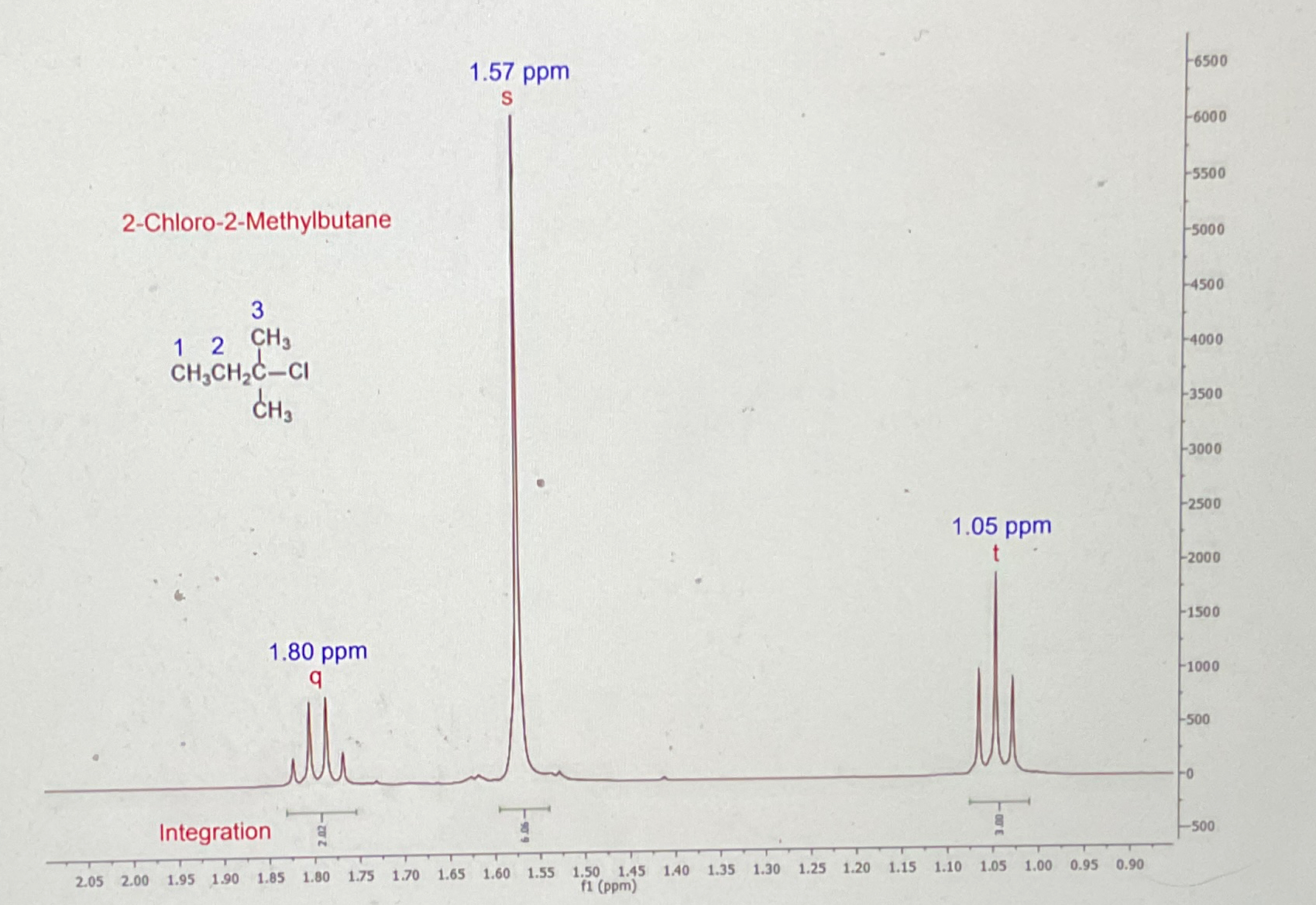 Solved Assign NMR spectrum of the reaction product | Chegg.com