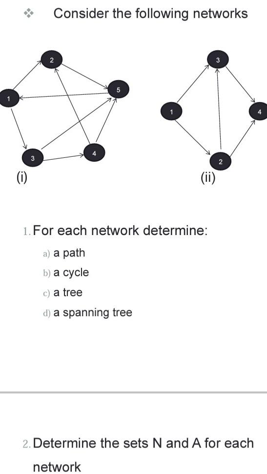 Solved Consider the following networks 5 1 3 2 (0) (ii) 1. | Chegg.com
