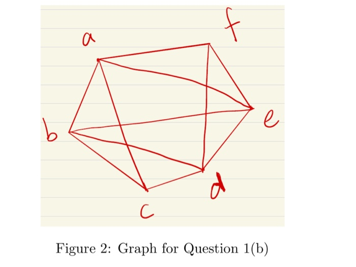 Solved 13 1. Determine whether each graph is planar. If the | Chegg.com