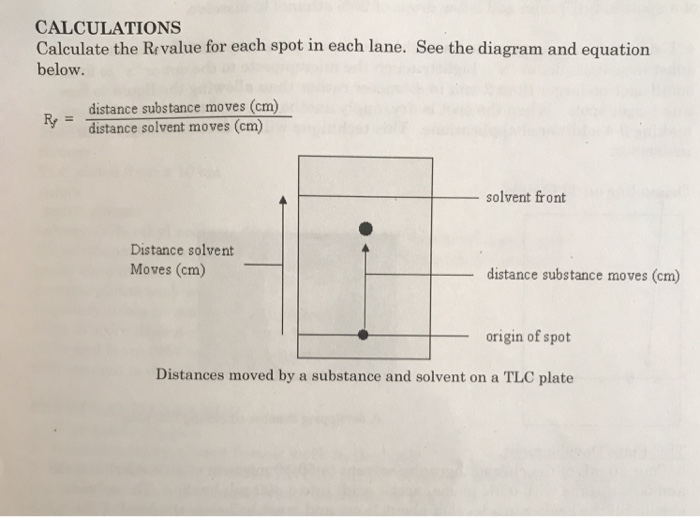 Solved di Using the TLC slide drawn below, calculate the Rr | Chegg.com