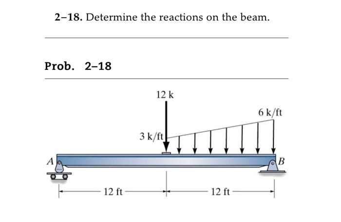 Solved 2-18. Determine the reactions on the beam. | Chegg.com