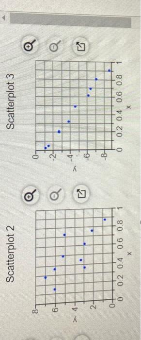 Solved Match these values of r with the accompanying | Chegg.com