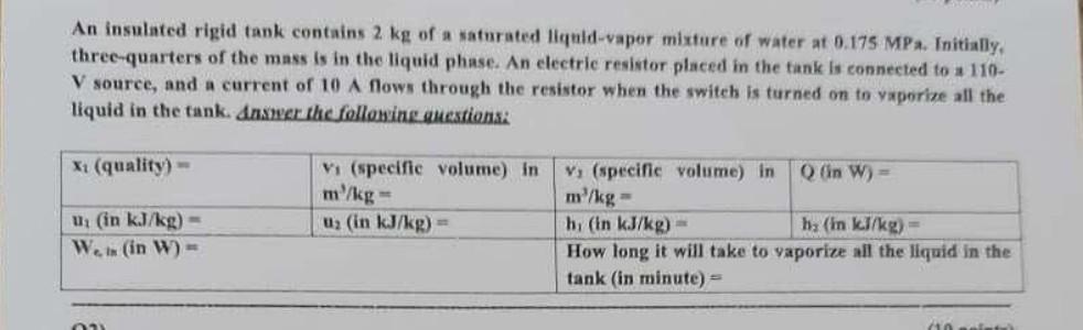 Solved An insulated rigid tank contains 2 kg of a saturated | Chegg.com