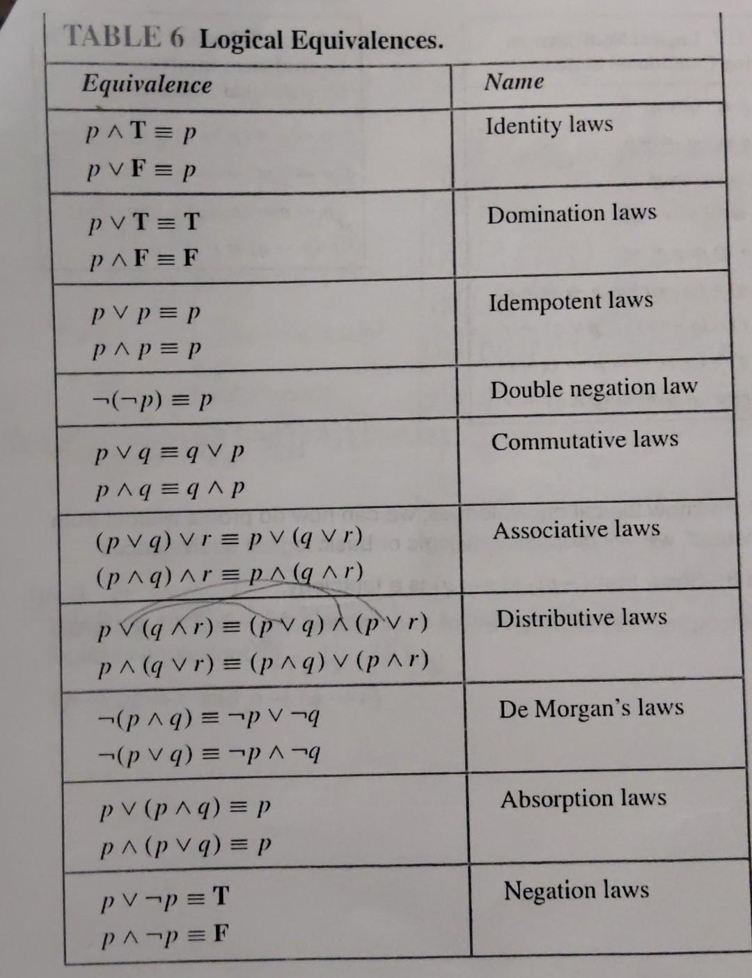 Solved 7. Show that [p→(q→r)]≡[(p∧¬r)→¬q] without a truth | Chegg.com
