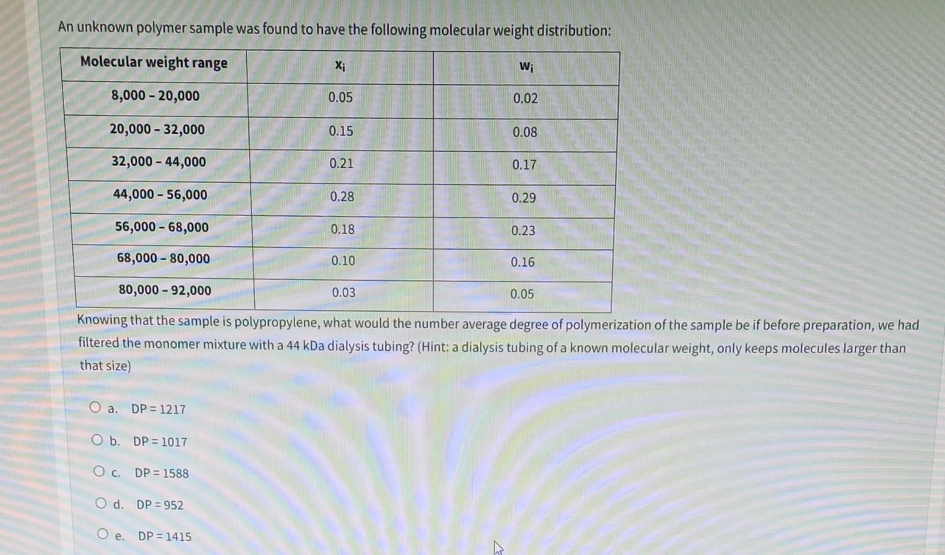 Solved An unknown polymer sample was found to have the | Chegg.com