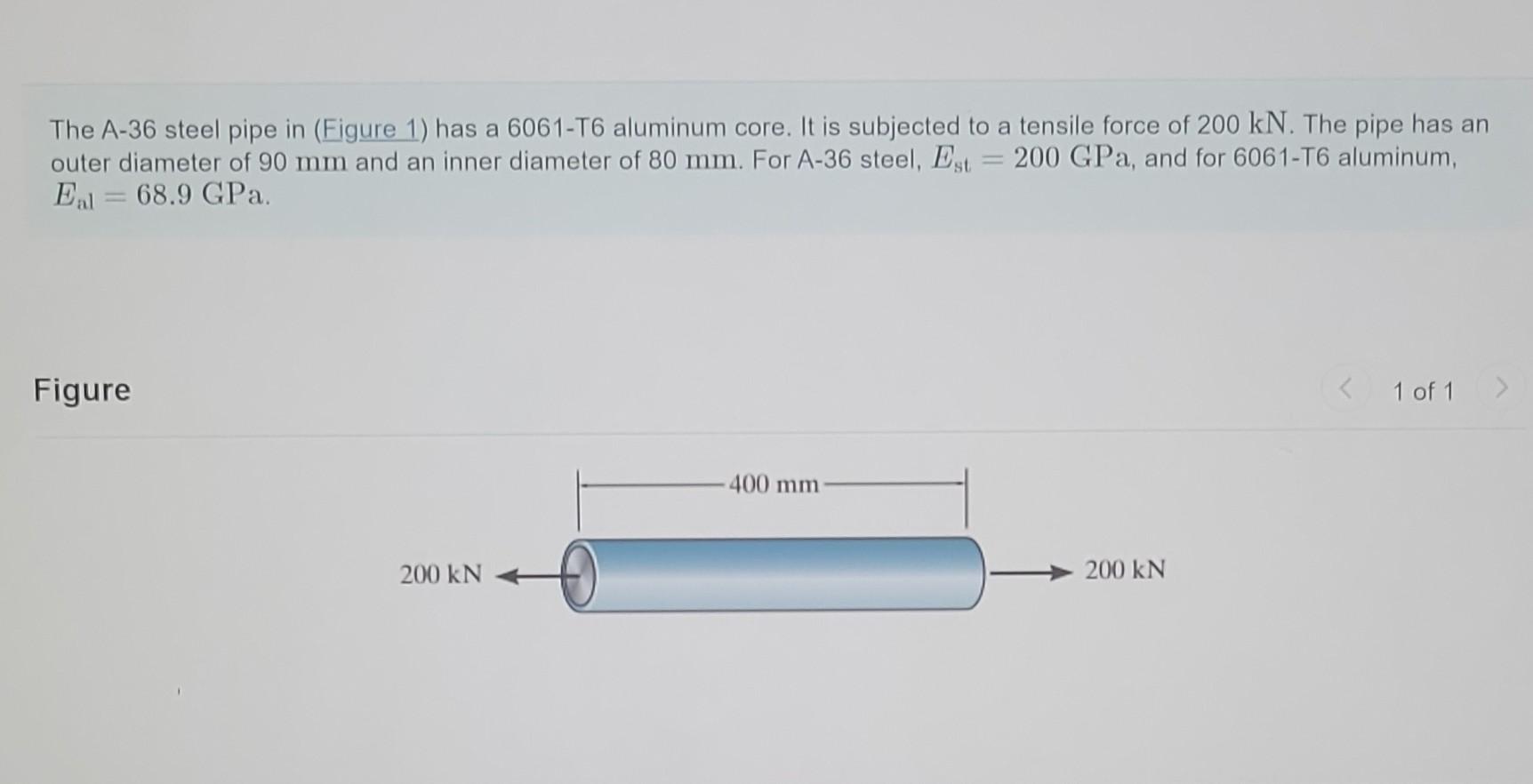 Solved The A-36 steel pipe in (Figure 1) has a 6061-T6 | Chegg.com