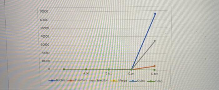 Solved what can I write about based on this graph? how can | Chegg.com