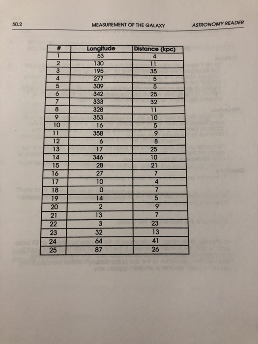 Solved ASTRONOMY READER MEASUREMENT OF THE GALAXY SHAPLEY'S | Chegg.com