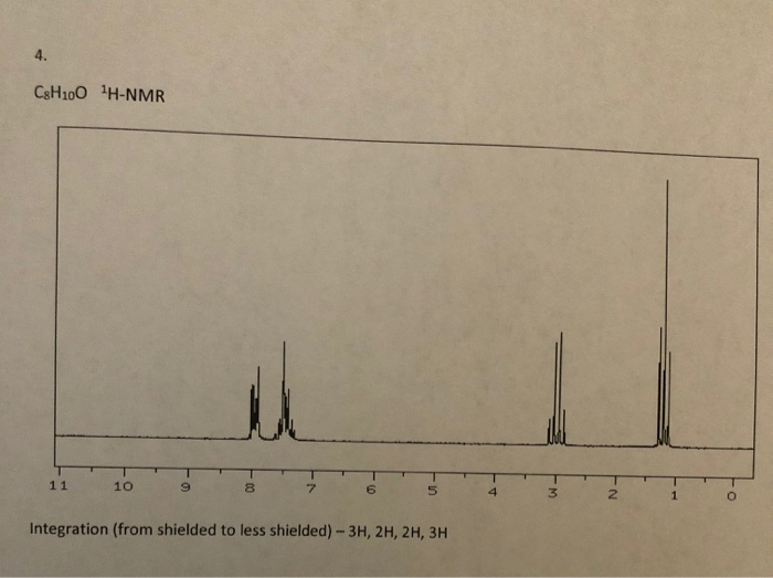 Solved C3H100 H-NMR 5 Integration (from shielded to less | Chegg.com