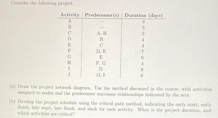 Solved Consider the following project. (a) Draw the project | Chegg.com