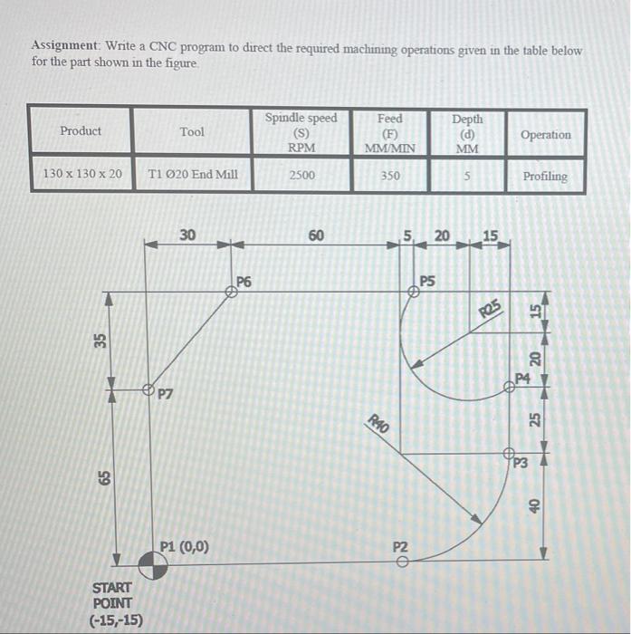 Solved Assignment: Write a CNC program to direct the | Chegg.com