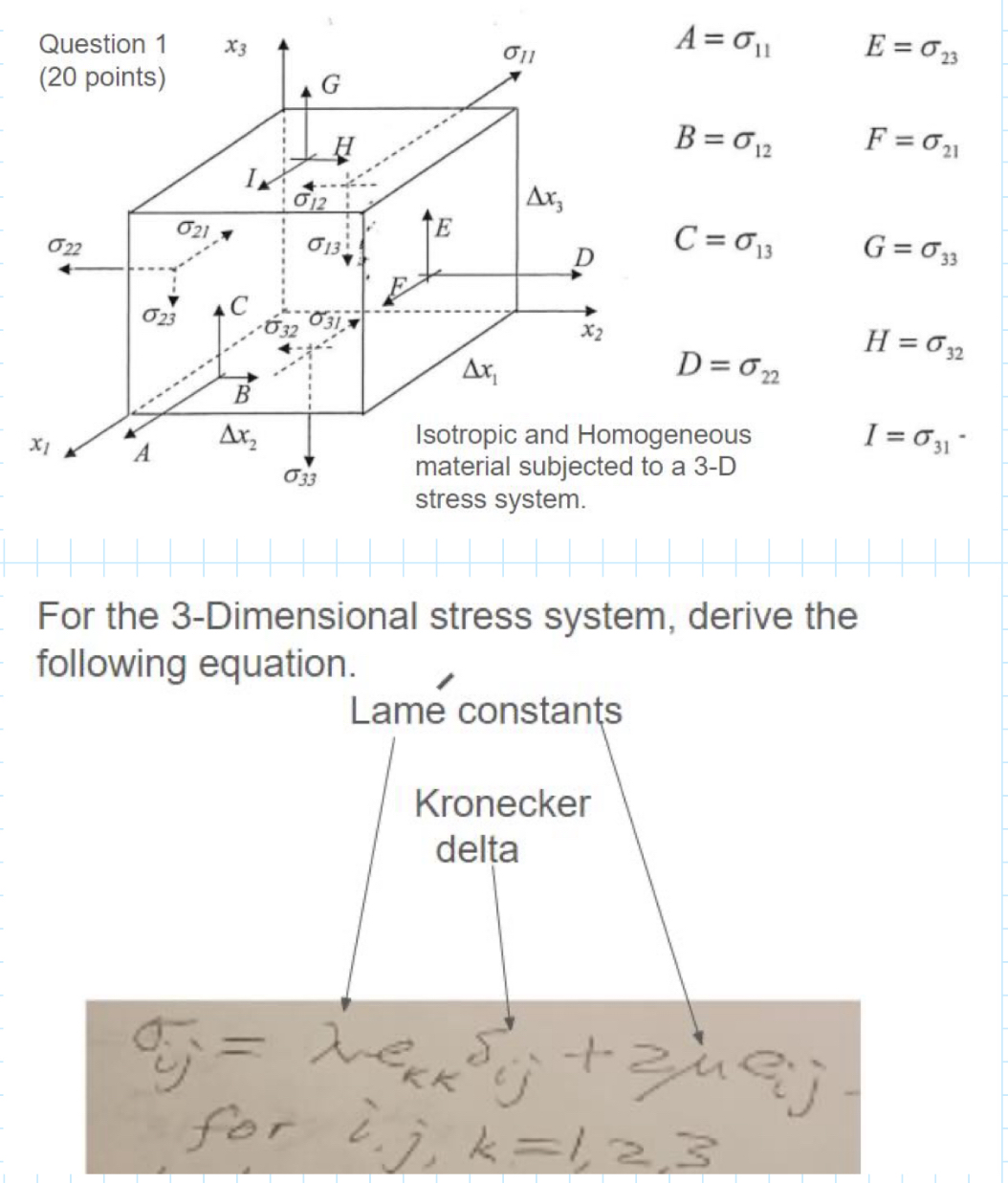 Solved For the 3-Dimensional stress system, derive the | Chegg.com