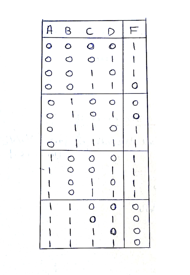 Solved A) ﻿Build a Karnaugh Map for this functionB) ﻿What is | Chegg.com