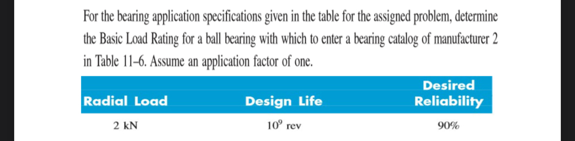 Solved For the bearing application specifications given in | Chegg.com