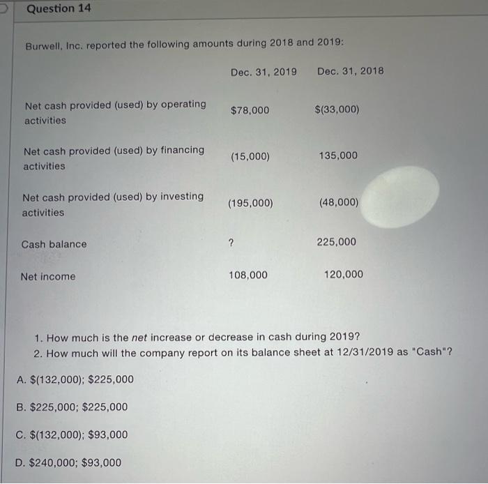 Solved Burwell, Inc. reported the following amounts during | Chegg.com