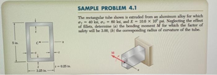 Solved SAMPLE PROBLEM 4.1 The rectangular tube shown is | Chegg.com