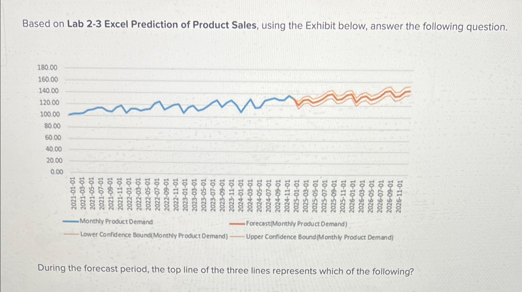 Solved Based on Lab 2-3 ﻿Excel Prediction of Product Sales, | Chegg.com