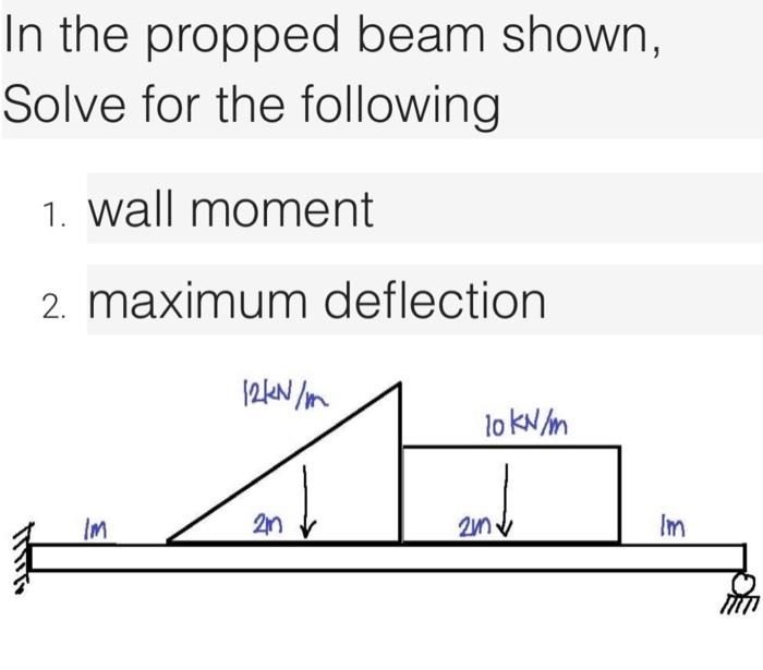 Solved In the propped beam shown, Solve for the following 1. | Chegg.com
