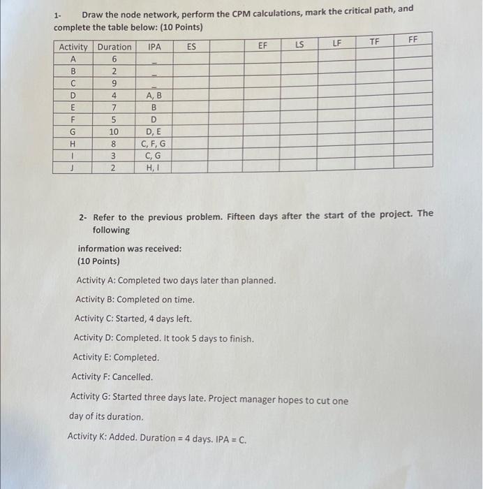 Solved 1- Draw the node network, perform the CPM | Chegg.com