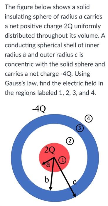 Solved The figure below shows a solid insulating sphere of | Chegg.com
