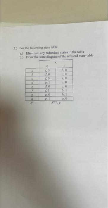 Solved 5.) For the following state table a.) Eliminate any | Chegg.com
