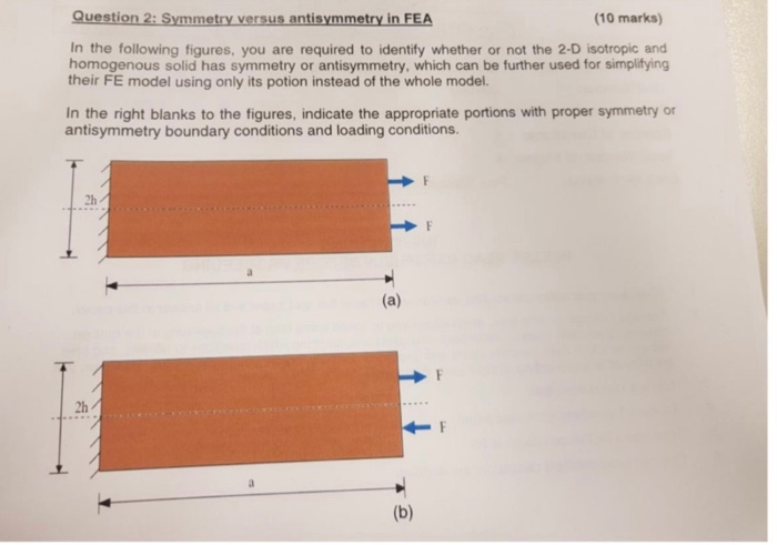 Solved Question 2: Symmetry versus antisymmetry in FEA (10 | Chegg.com