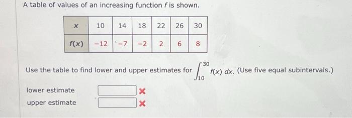 Solved A table of values of an increasing function f is | Chegg.com
