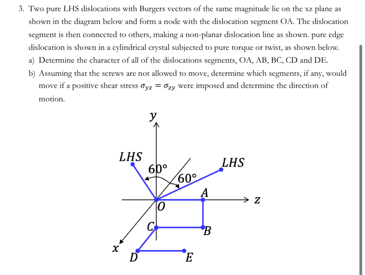 Solved Two pure LHS dislocations with Burgers vectors of the | Chegg.com